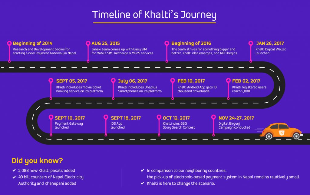 The Khalti Story