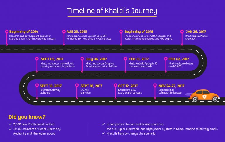 The Khalti Story