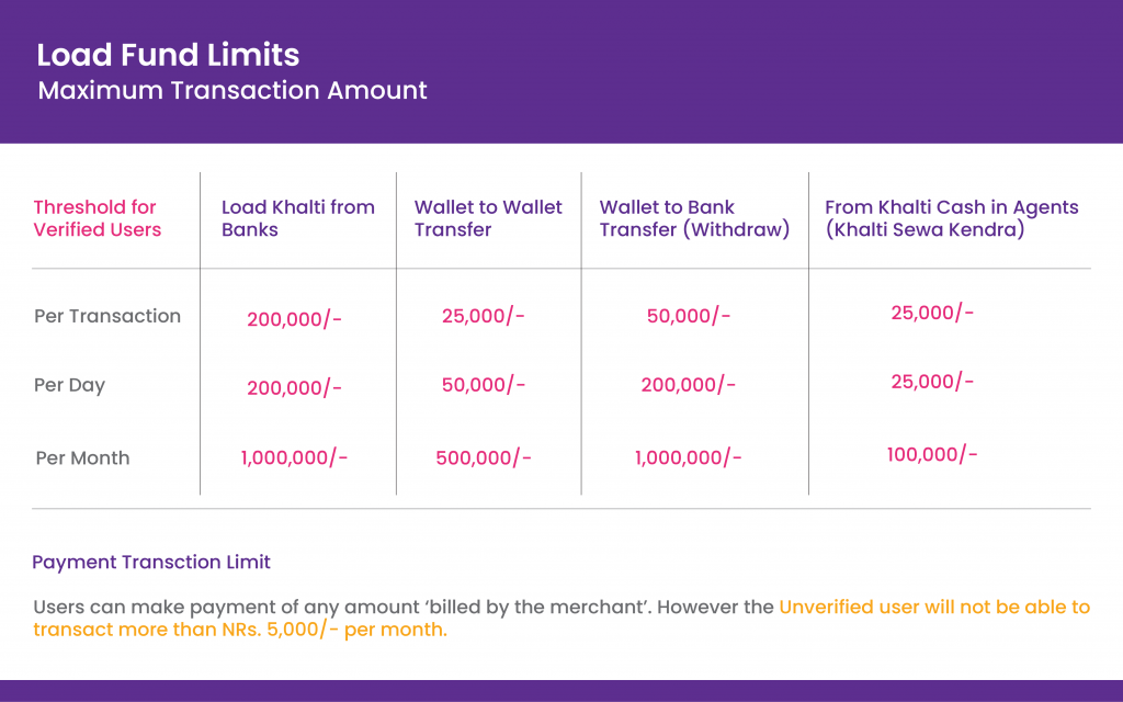 Khalti Transaction Limit (Updated Notice as per NRB)